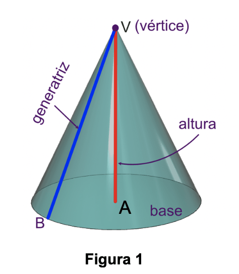 Secciones planas del Cono: Glosario – RECURSOS LIBRES DE MATEMÁTICAS