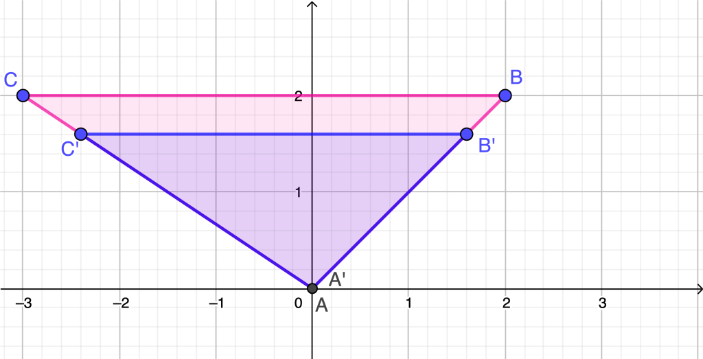 Homotecias: Práctica 1 – RECURSOS LIBRES DE MATEMÁTICAS